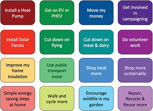 2023 Climate Action Tracker: Take part in the survey
